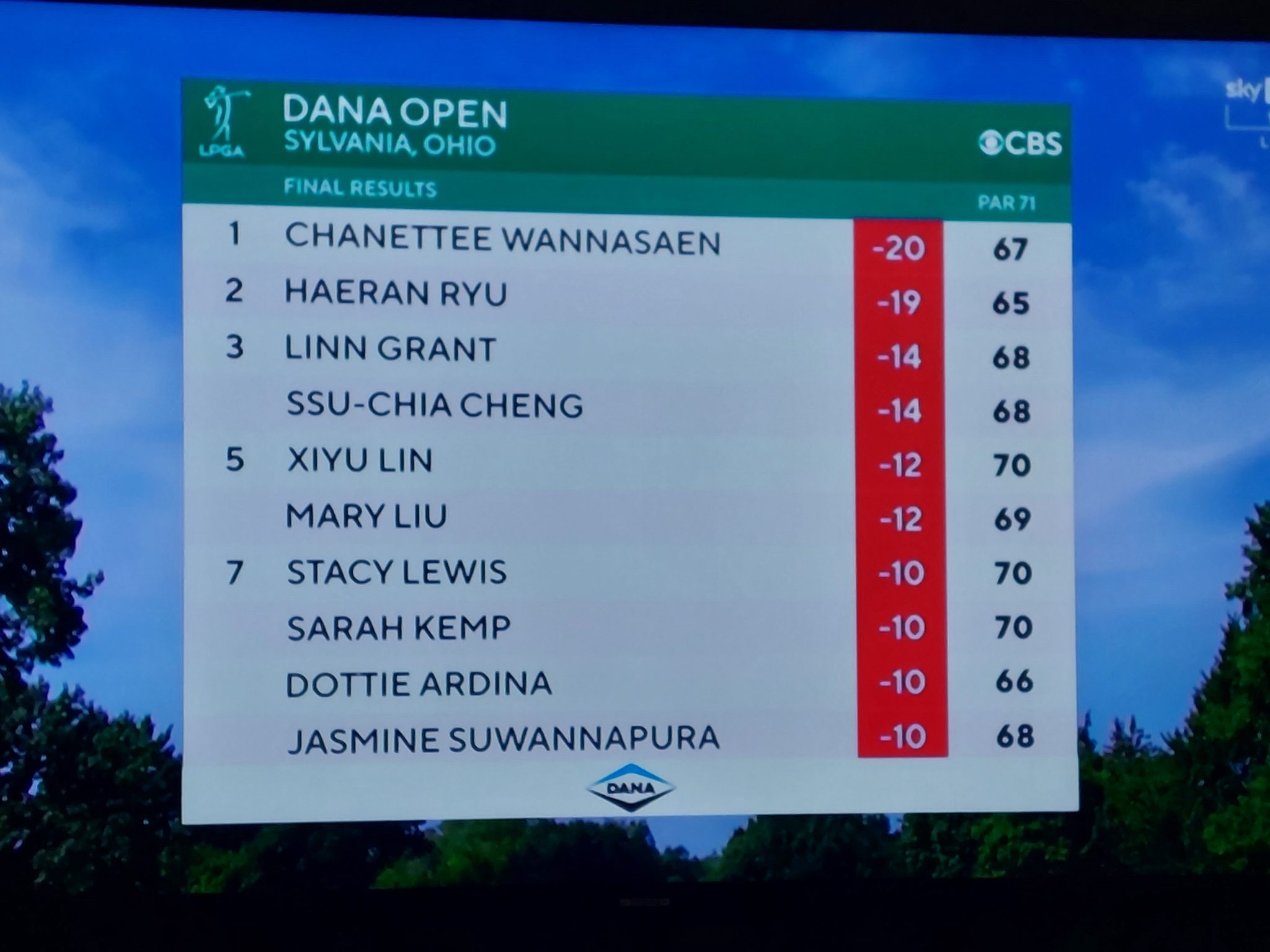 Thai player wins on the LPGA in America - Thailand Golf Zone